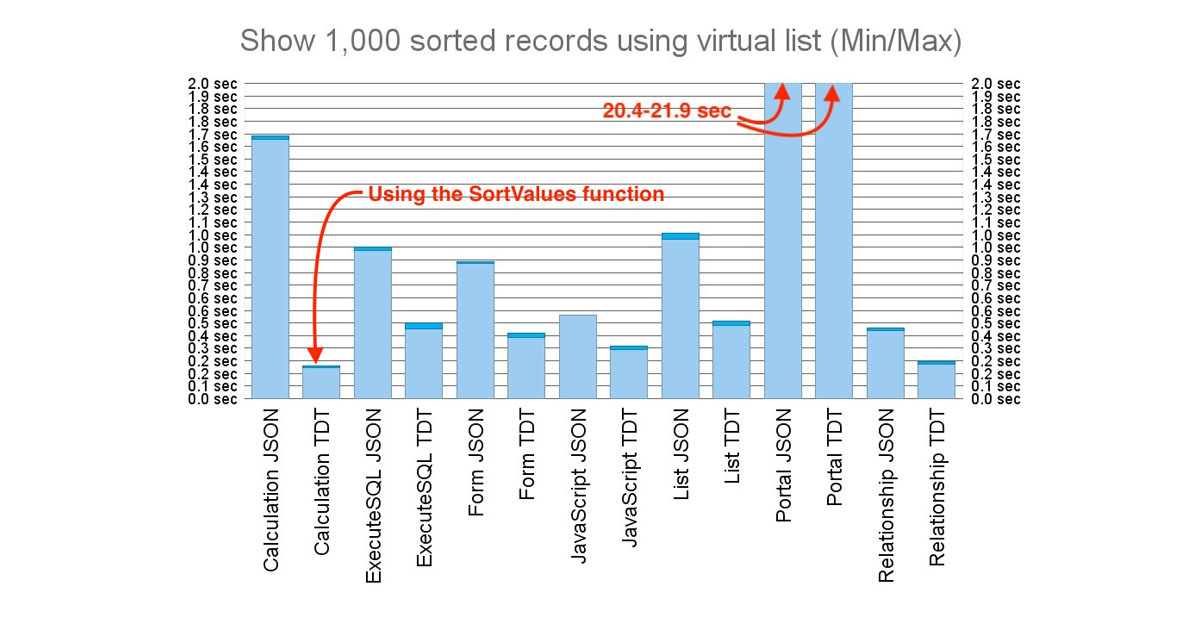 Filemaker Server 1912 Performance First Test Results 24u Software 0533