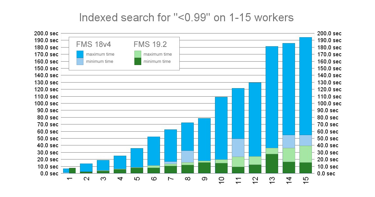 FileMaker Performance Lab Meeting 01/2021 | 24U Software