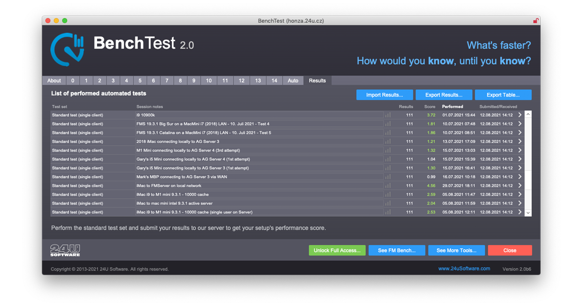 BenchTest Community Results 1st Wave | 24U Software