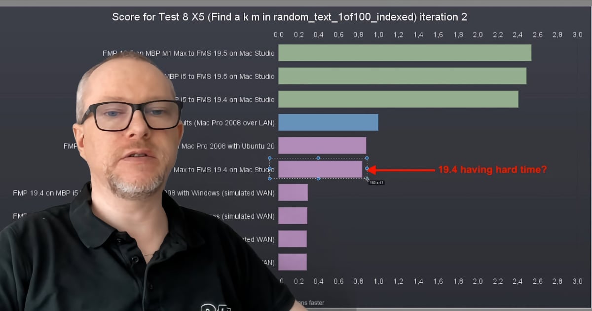 FileMaker Performance Lab Meeting June 2022 Recap | 24U Software