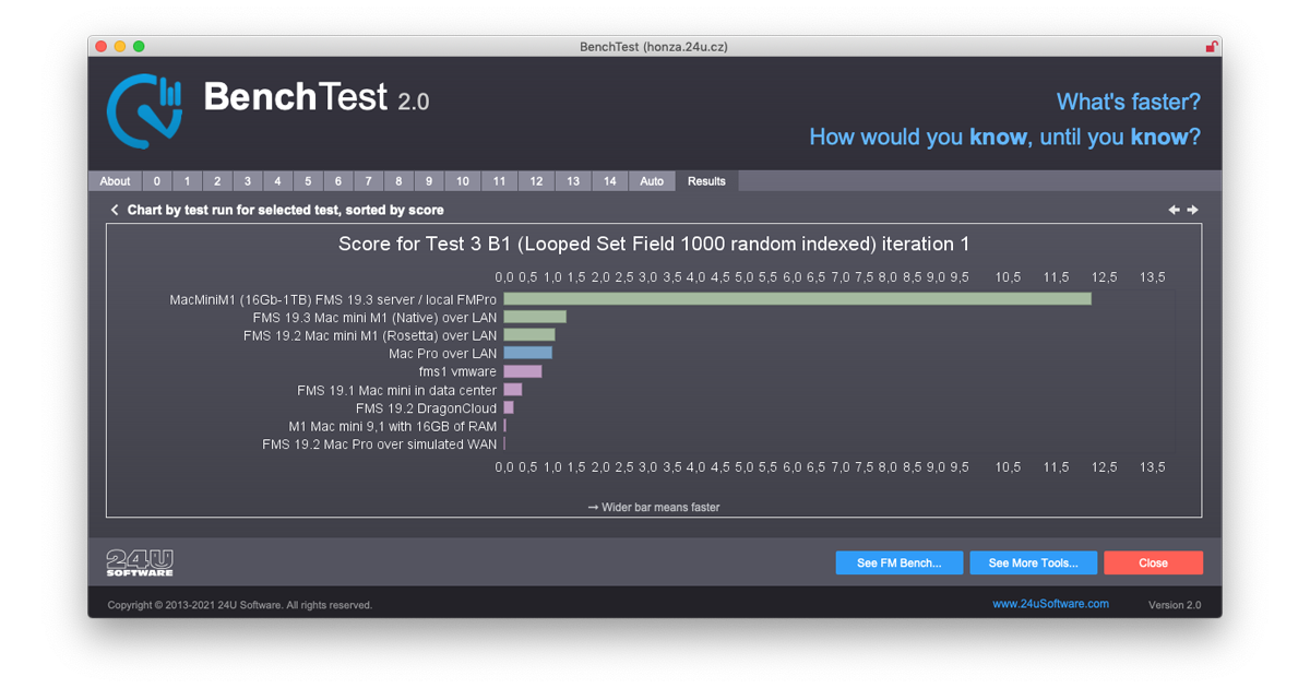 BenchTest - Test FileMaker Performance | 24U Software